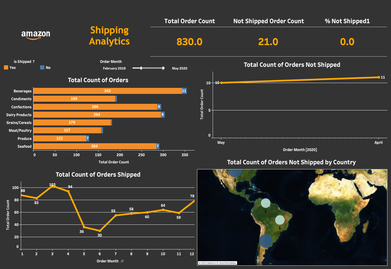 Yueyue's Personal Website